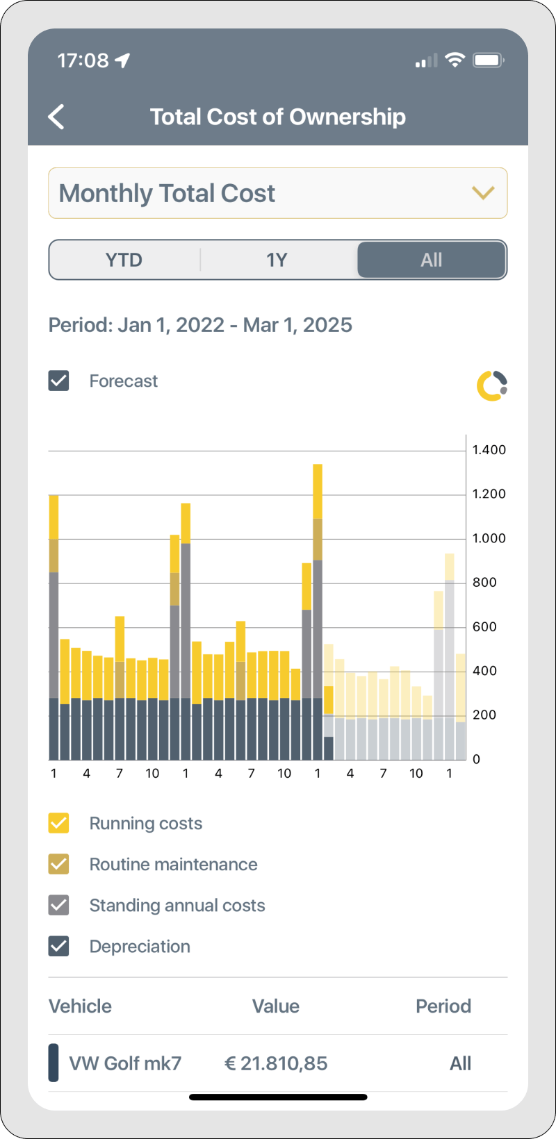 ARBA Auto | Car Service App for iOS and Android