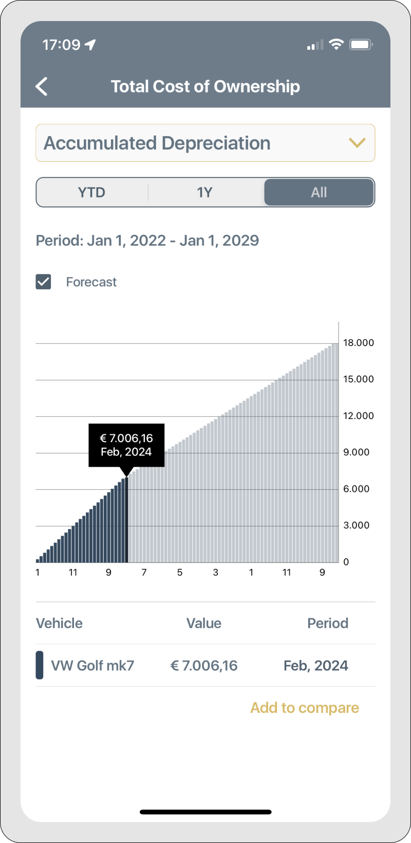 ARBA Auto | Car Service App for iOS and Android